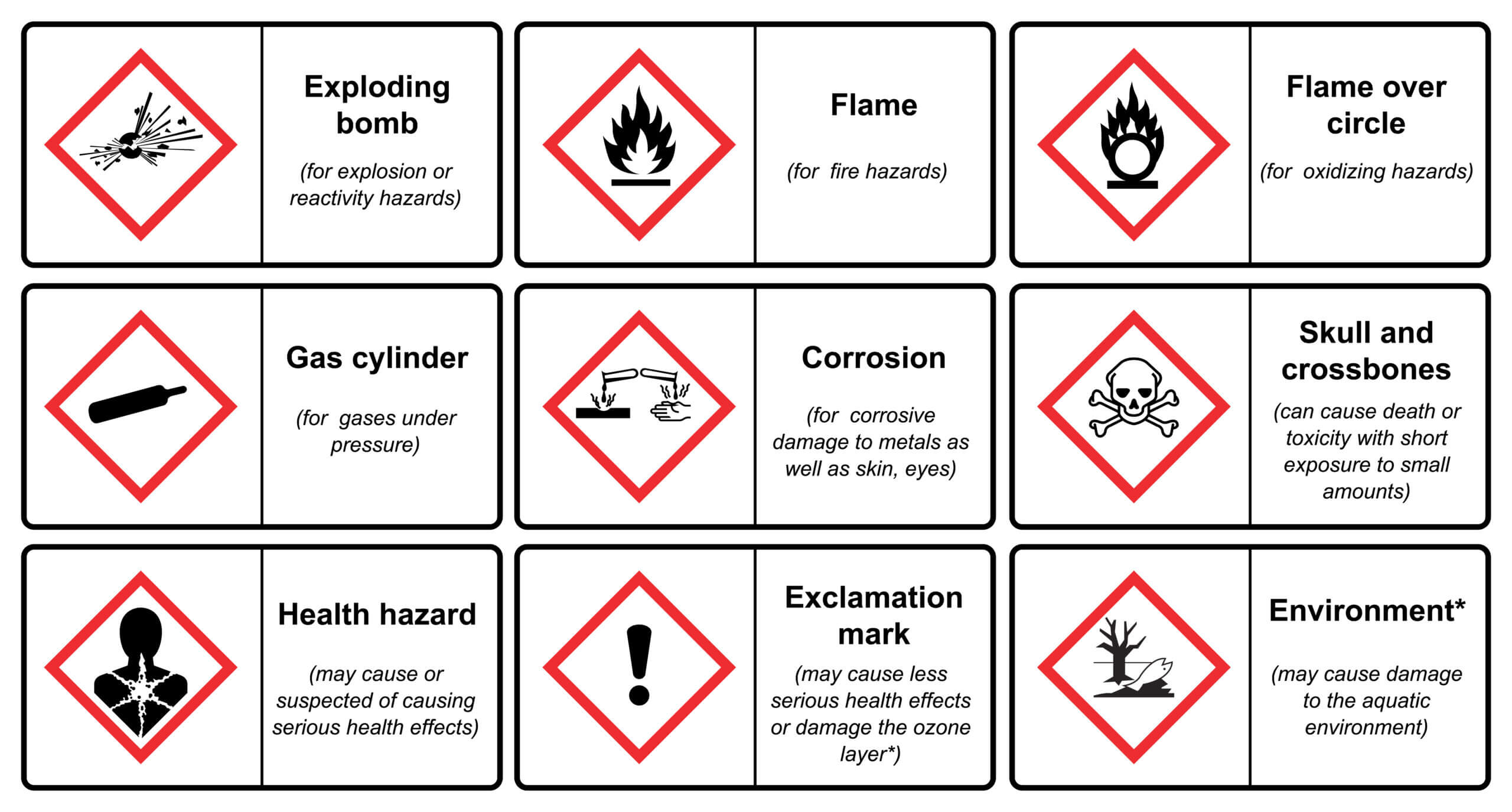 From Toxic To Safe Navigating Hazardous Chemical Classifications